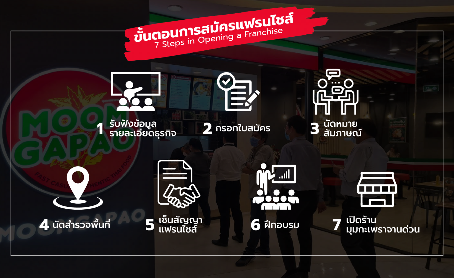 Franchise – MOOMGAPAO มุมกะเพรา